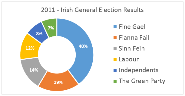 About Ireland and (Geo)Politics | Ireland Way